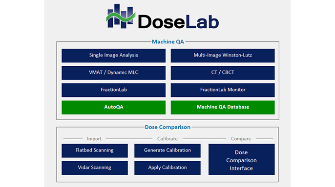 日本放射線腫瘍学会第 33 回学術大会（JASTRO 2020） | Varian